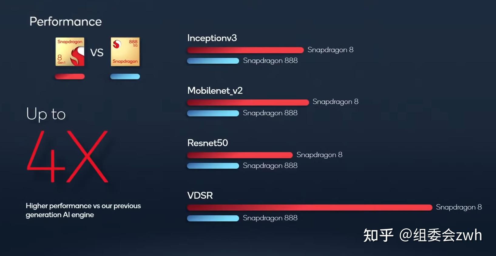 一文看懂骁龙8Gen1中的AI - 知乎