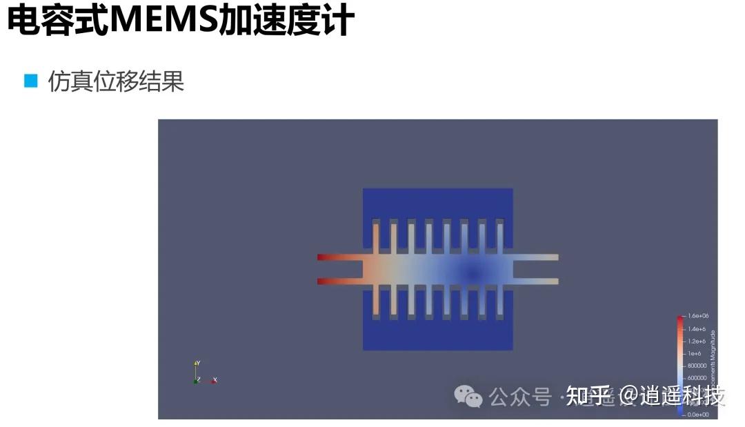 MEMS Studio | 电容式 MEMS 加速度计模拟教学 - 知乎