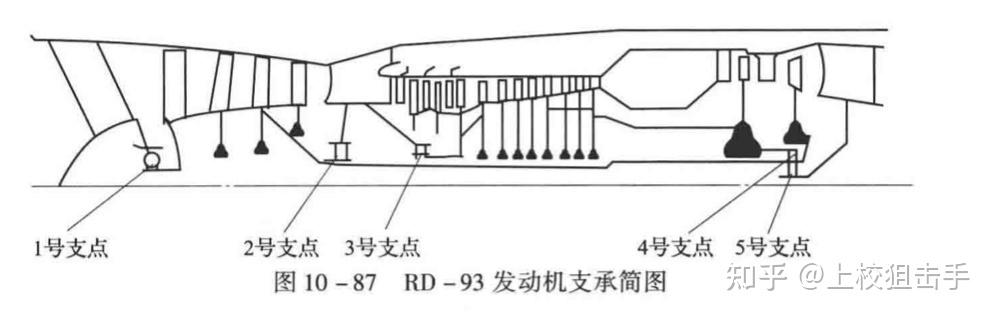 如何评价RD93系列发动机，有哪些优点和不足？ - 知乎