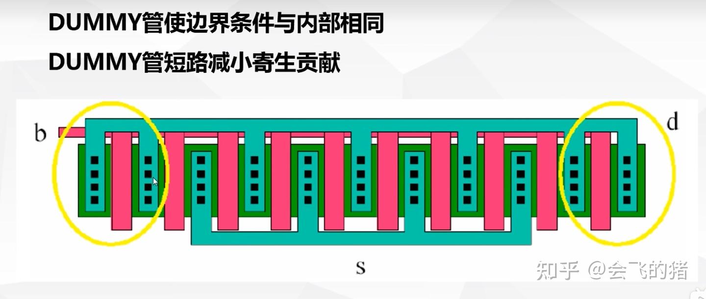 Dummy MOS（浅显理解） - 知乎