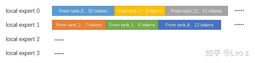 浅谈对DeepEP low latency模式实现的理解 - 知乎