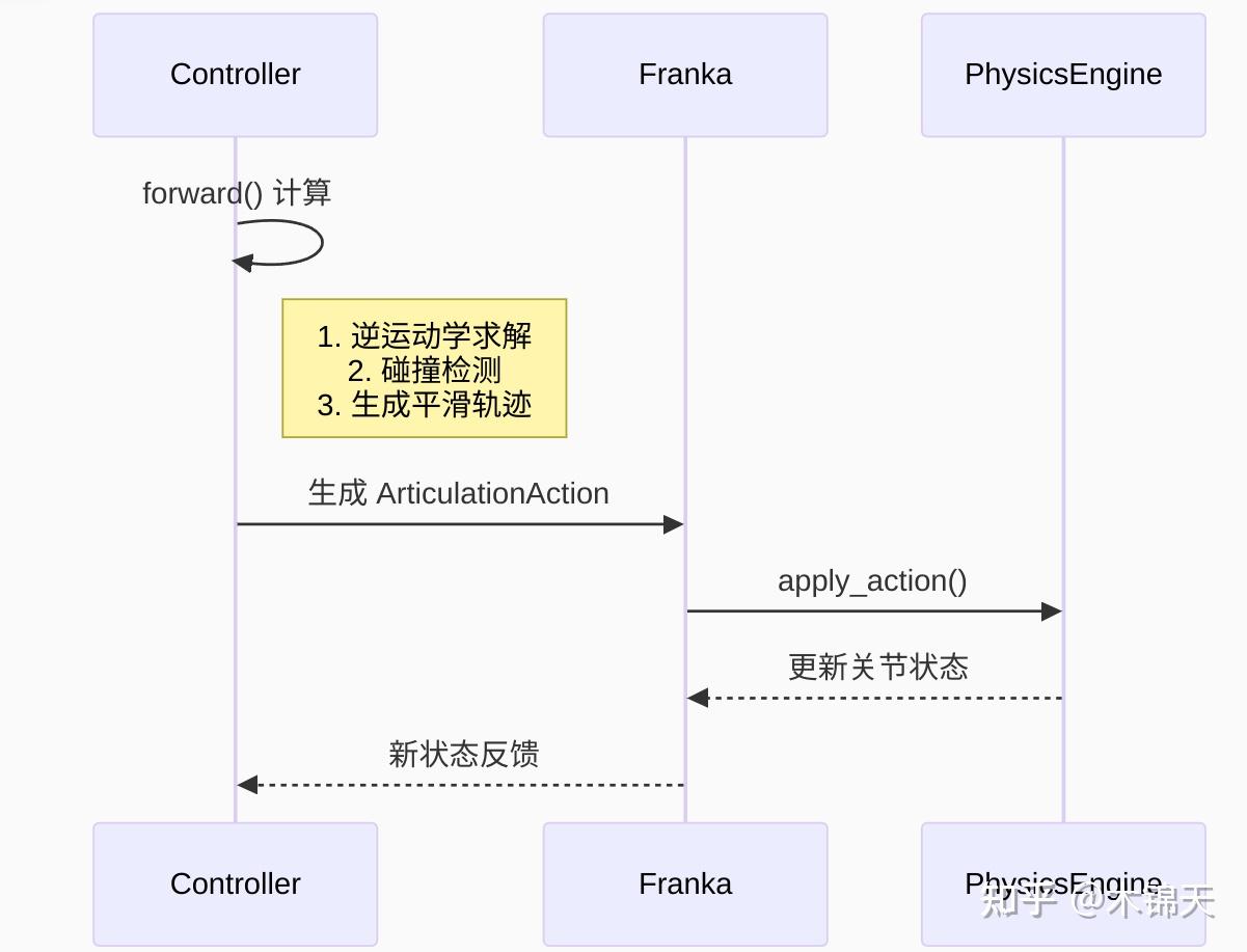 【Isaac Sim 4.5.0】Tools and Tutorials - Python Scripting - Core API ~ - Adding a Manipulator ...