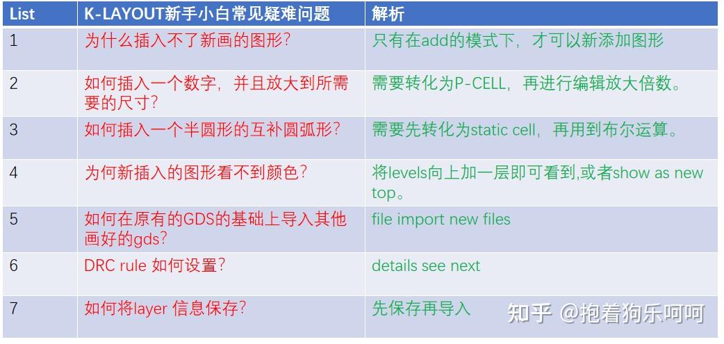 K-LAYOUT新手小白常见疑难问题解析 - 知乎