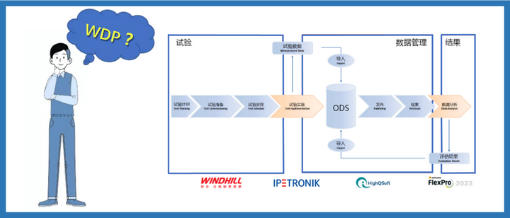 基于ASAM ODS标准的试验数字化平台-WDP - 知乎