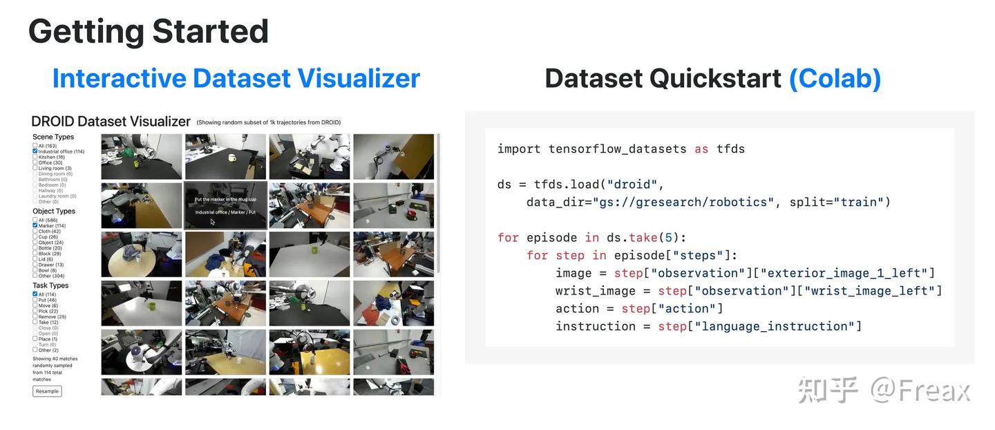 Video & Robotic Dataset专栏① Droid数据集 - 知乎