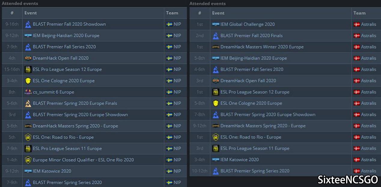 如何看待《CS:GO》丹麦狙击手 dev1ce 跳槽 NIP？ - 知乎
