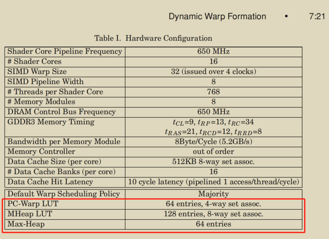 GPU线程束分化时是否可以把不同warp不同lane的线程自动合并成一个warp以提高管线的执行效率？ - 知乎