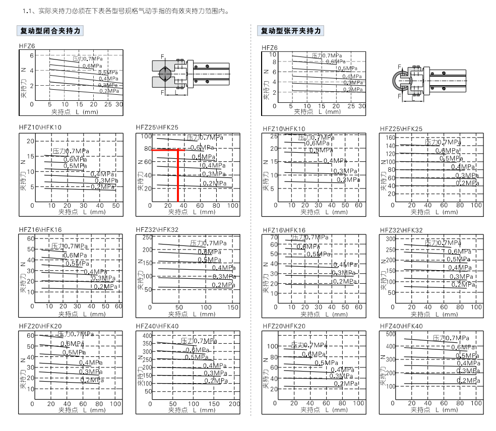 非标机械设计实战：气动手指（夹爪）选型计算案例分享 - 知乎