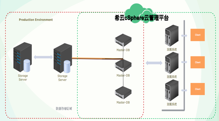 如何构建Memcached Docker容器 - 知乎