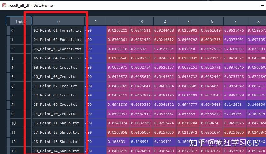 Python批量从多个.txt文件提取指定的数据 - 知乎