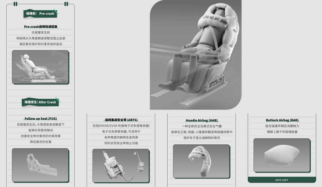 延锋XiM25智能座舱 | 从"一车一配到一人一舱" - 知乎