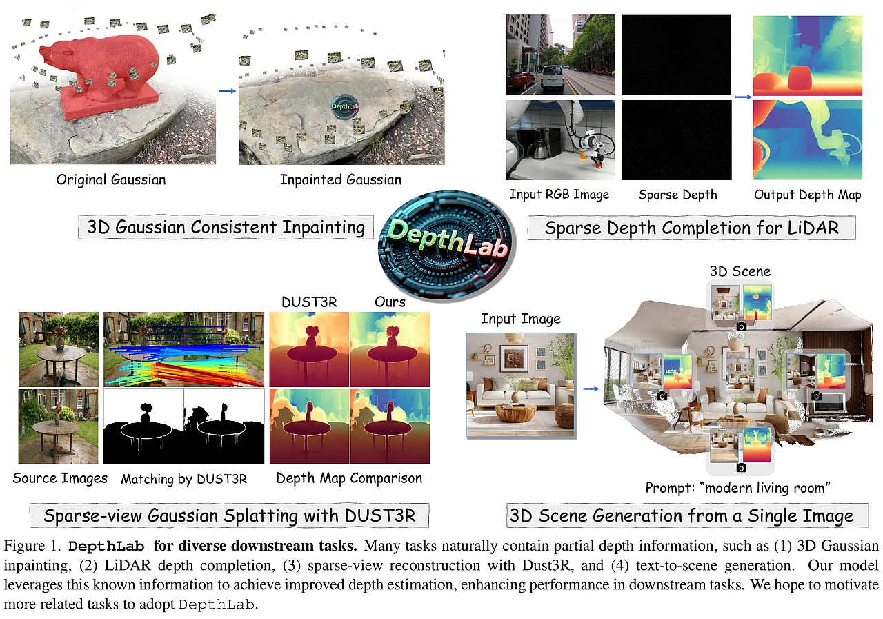 PaperDaily(12-26|1) 3D场景理解与生成：3D场景图LLM，3D场景理解；使用部分Mask增强深度估计；部件级3D生成与重建 - 知乎