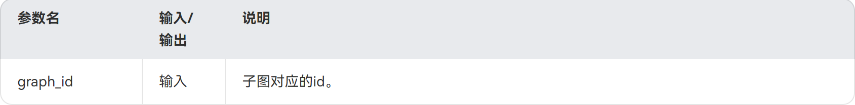 Ascend的aclgraph（十）另外一种成图方式GeConcreteGraph - 知乎