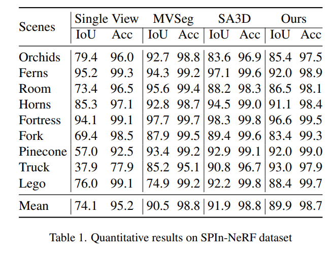 NeRF&Beyond 2.1(3D生成综述、BlockFusion、BoostFusion、SA-GS、CARFF ...