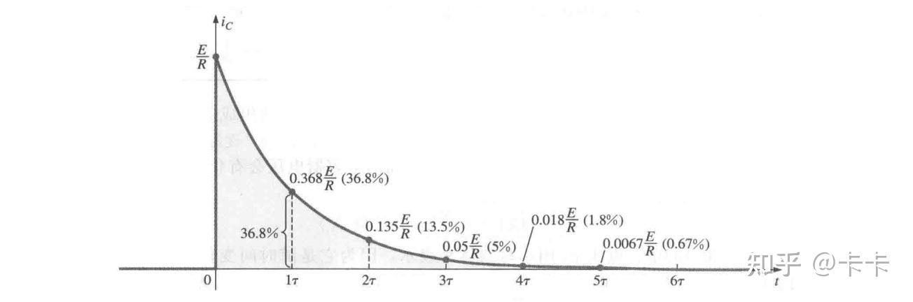 RC电路的充放电模型 - 知乎
