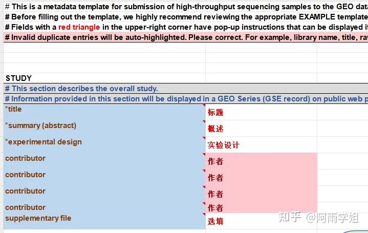 新版GEO上传指南，手把手教你上传原始数据！ - 知乎