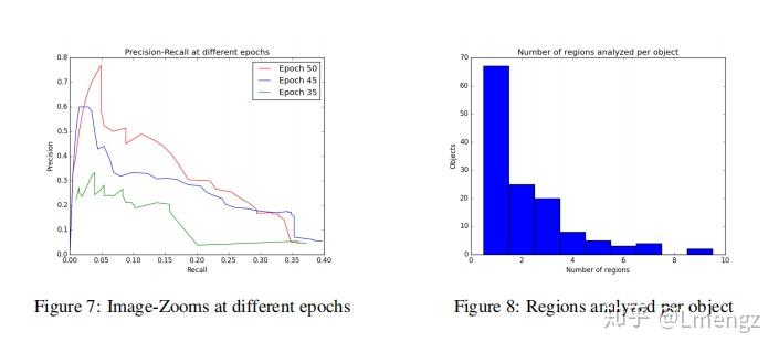 Hierarchical Object Detection with Deep RL笔记 - 知乎