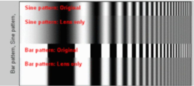 MTF原理及曲线解读【MTF篇1】 - 知乎