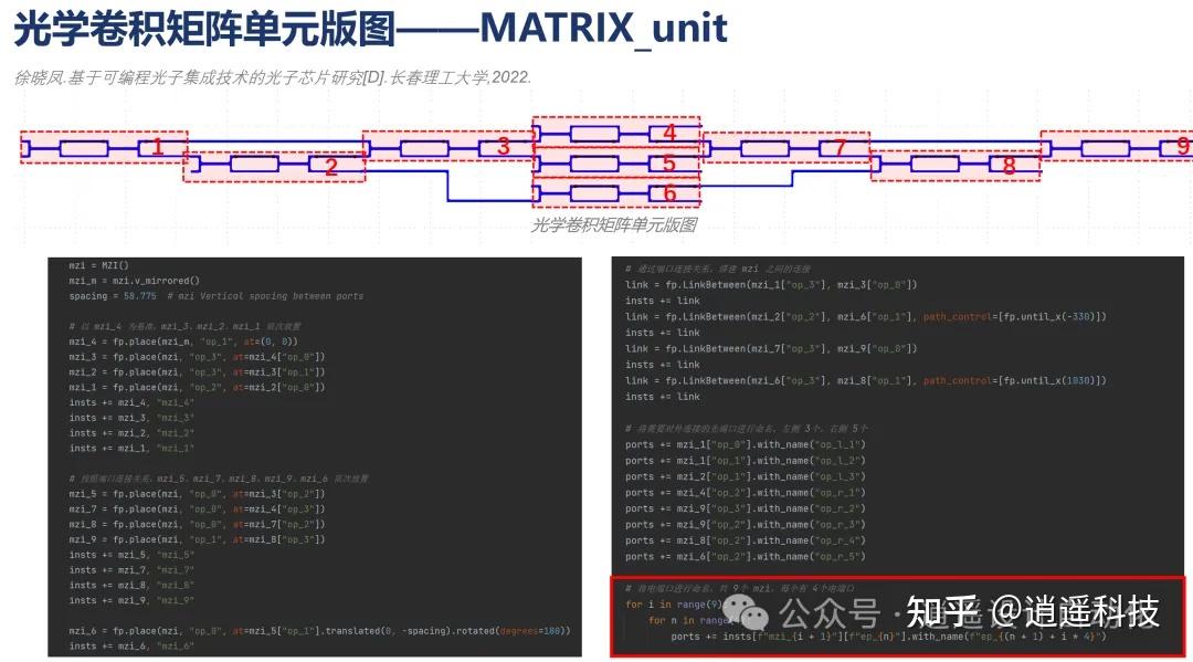 案例分享 | 使用PhotoCAD实现基于马赫曾德干涉仪的光学卷积矩阵单元 - 知乎