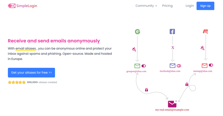 介绍邮件中转服务Simple Login - 知乎