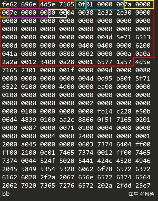 binlog 解析(一) binlog结构与Format_desc Event - 知乎