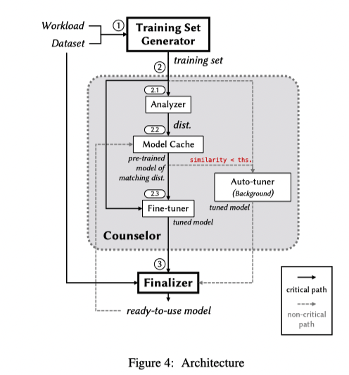 [论文阅读]-Learned Indexes for Dynamic Workloads - 知乎