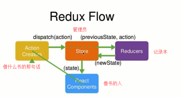react-redux & redux & immutable & redux-immutable - 知乎