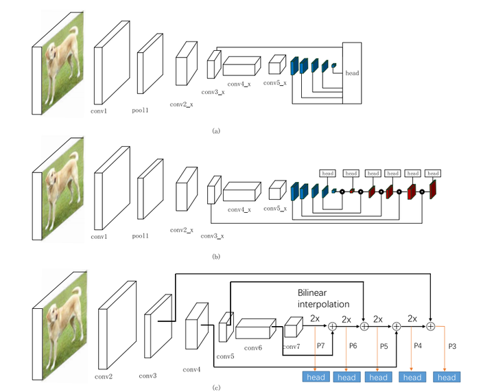 文献阅读：A Survey of Deep Learning-Based Object Detection - 知乎
