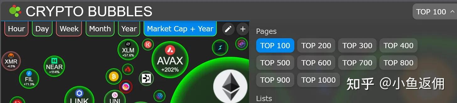 Crypto Bubbles 介绍｜快速了解币圈趋势，找出热门币种！ - 知乎