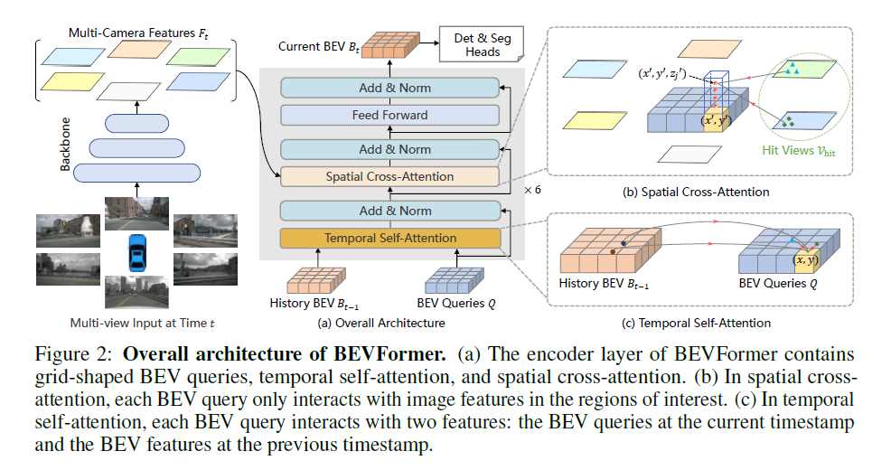 现在无人驾驶感知 BEV和占据栅格这些都是传统概念，所以最后他的创新点是啥？ - 知乎