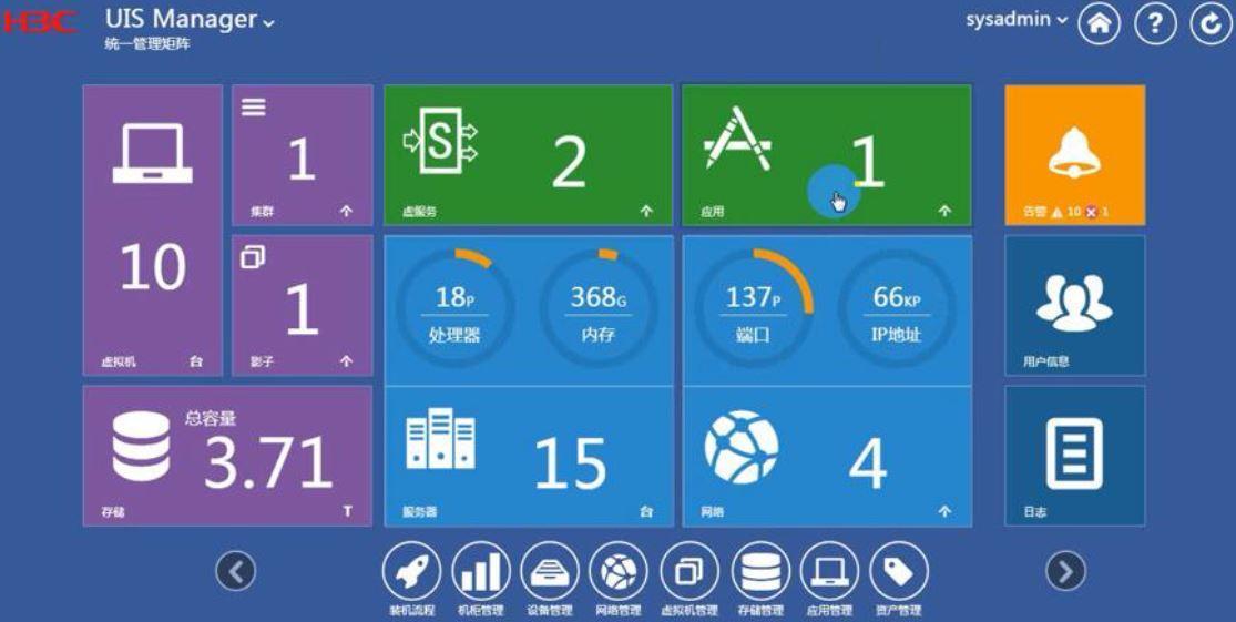 数据中心超融合基础架构（HCI）深度调研 - 知乎