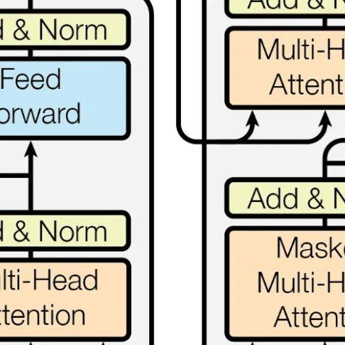 五年时间被引用3.8万次，Transformer 宇宙发展成了这样 - 知乎