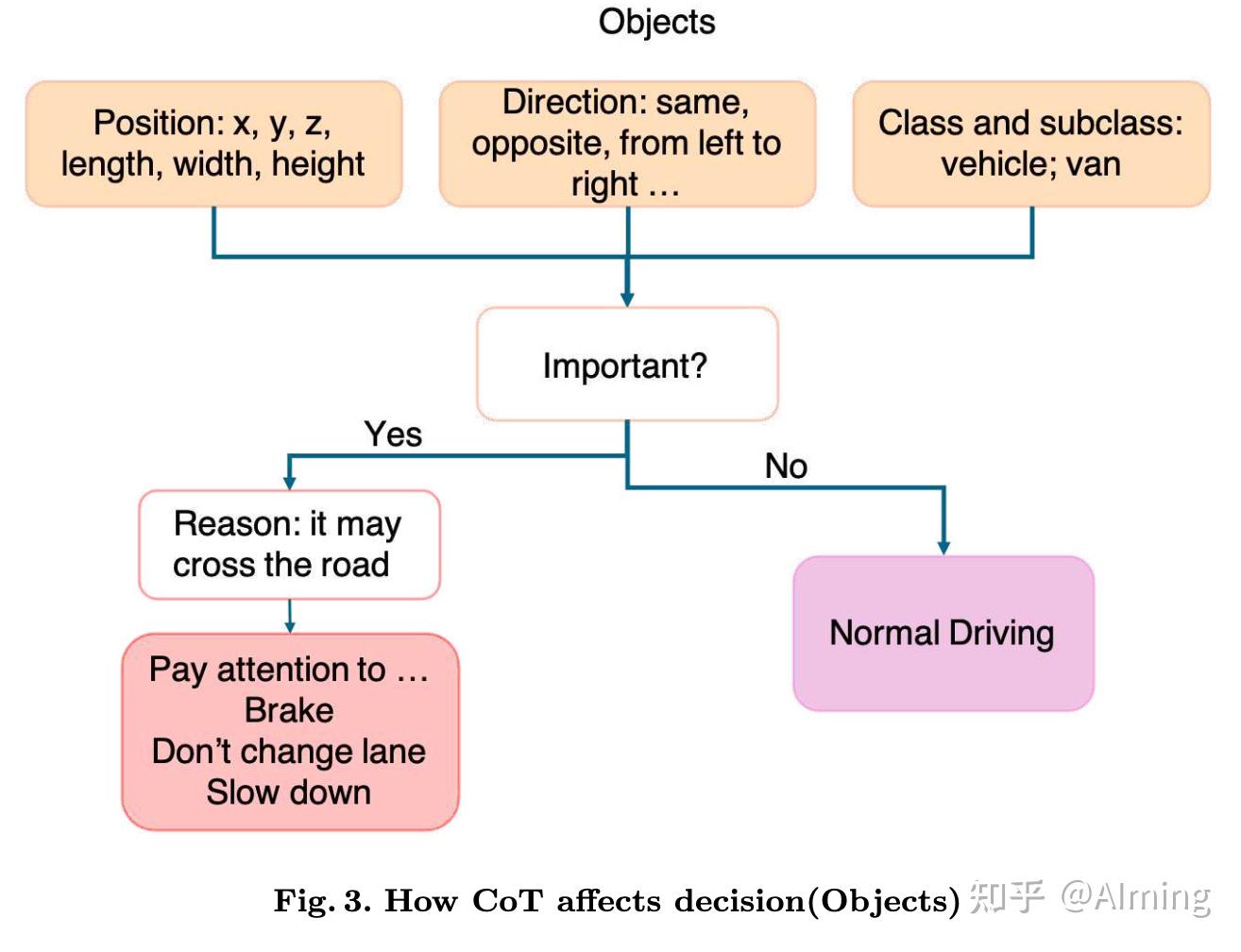 VLA系列：百度X-Driver,可闭环评测的VLA - 知乎
