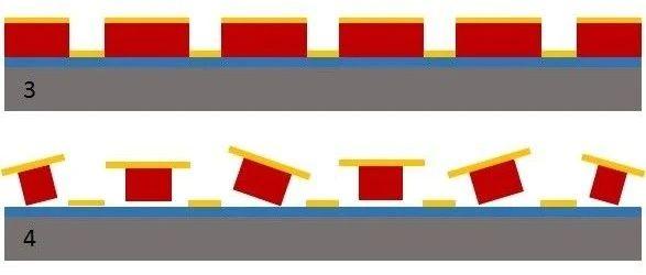 什么是Lift off工艺？ - 知乎