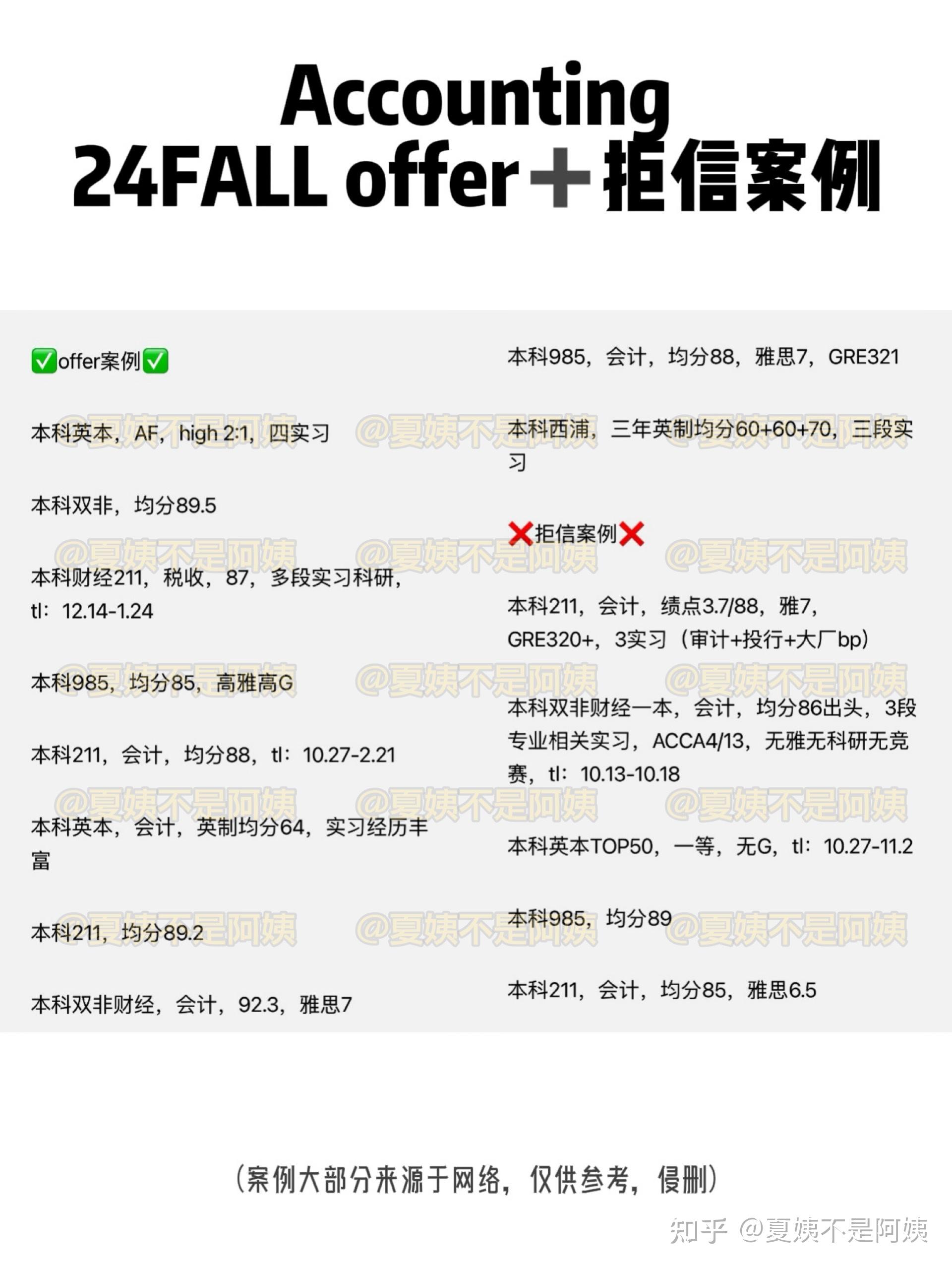 24FALL | 曼大商学院申请要求+offer案例 - 知乎