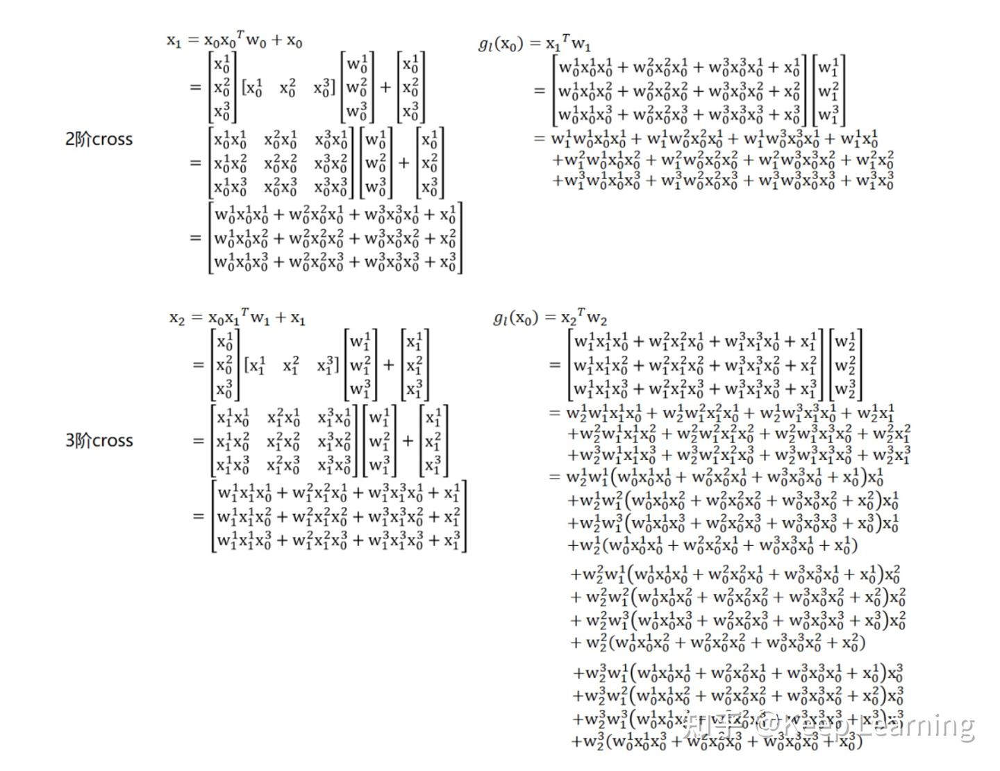 CTR预估之Wide&Deep系列模型:DeepFM/DCN(WWW'2021) - 知乎
