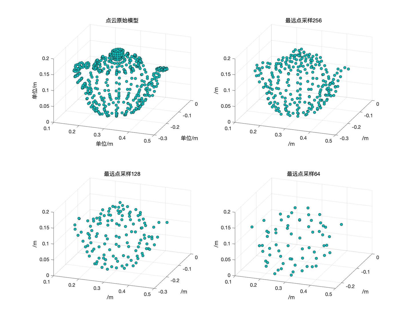 (九) 最远点采样(Farthest Point Sampling)基本原理 - 知乎