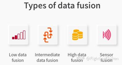 Data Fusion Information Group (DFIG) model 快速理解 - 知乎
