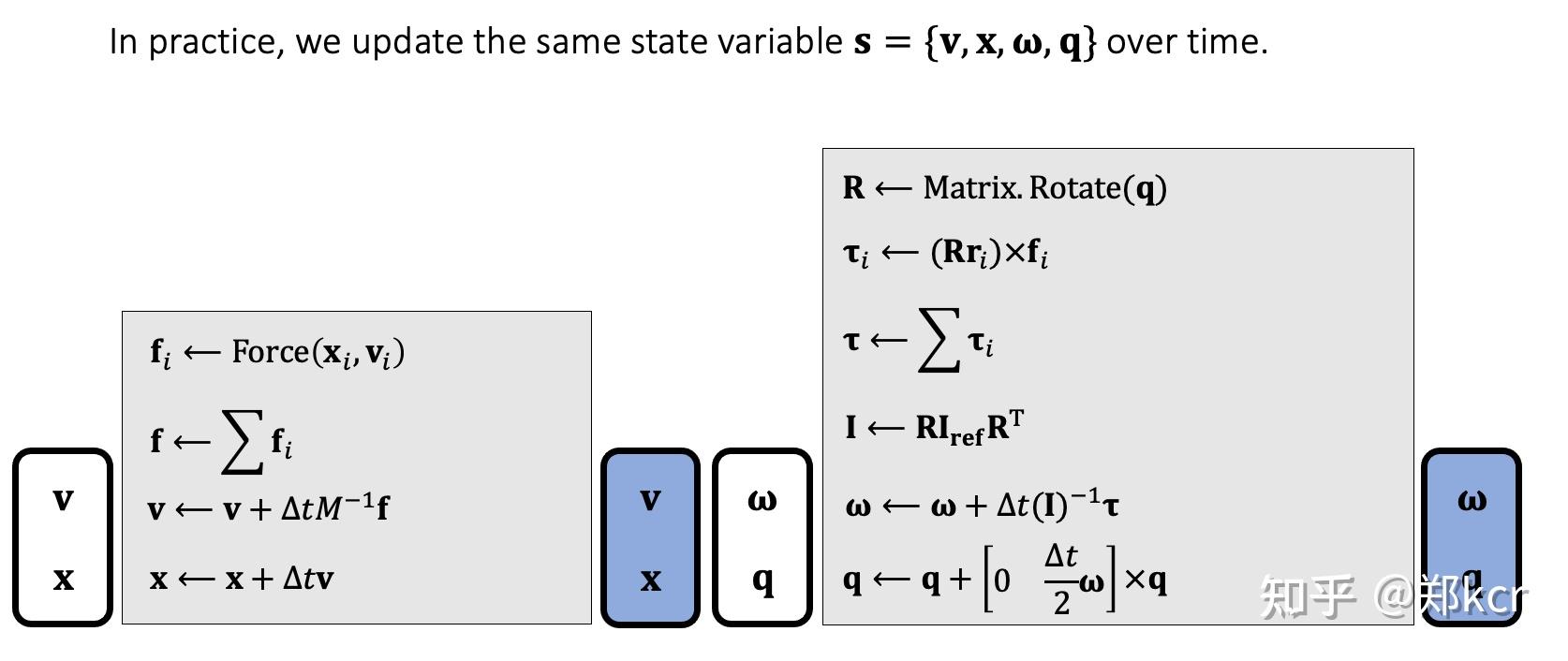 GAMES103总结 - 知乎