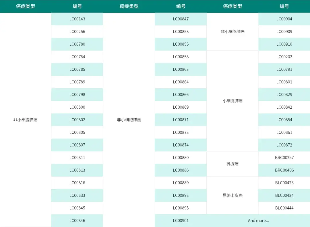 全球首个双抗ADC成功！集萃药康EGFR/HER3靶点全资源解析 - 知乎