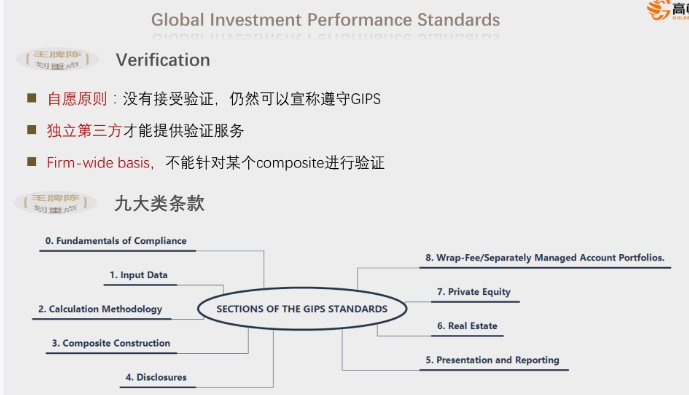 【笔记L-09-23】CFA一级 - 道德 | 精讲 | GIPS Global Investment Performance ...
