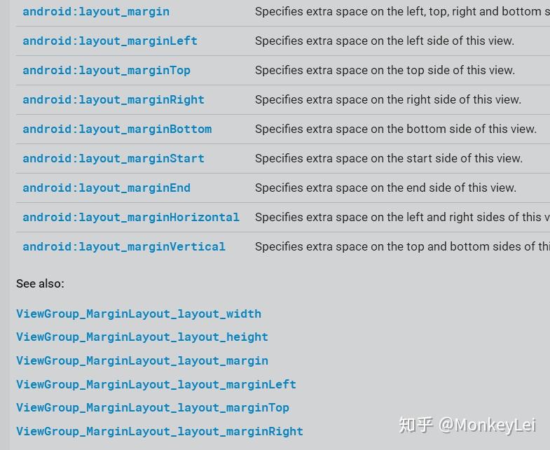 Android-自定义ViewGroup-LayoutParams+Margin+Padding相关 - 知乎