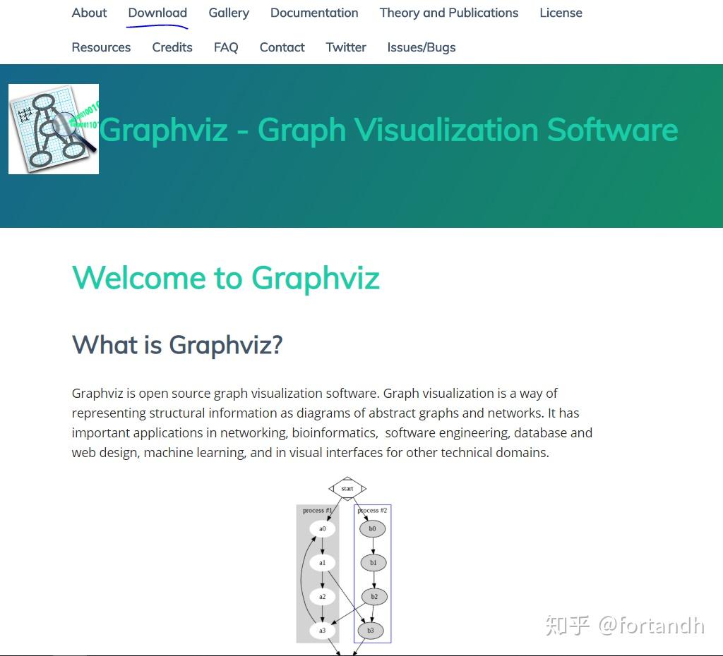 graphviz 1：安装graphviz - 知乎