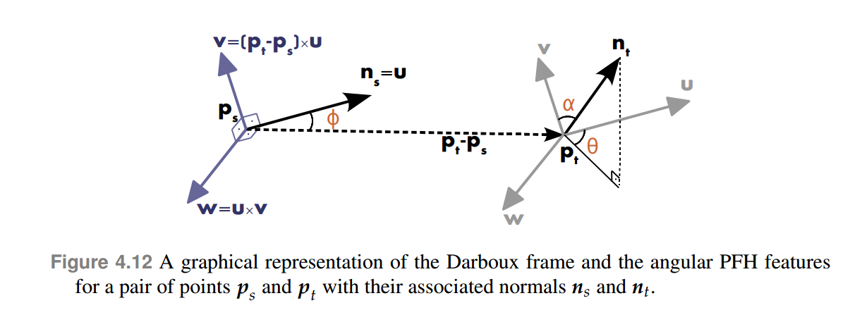 【点云局部特征描述子】PFH & FPFH - 知乎