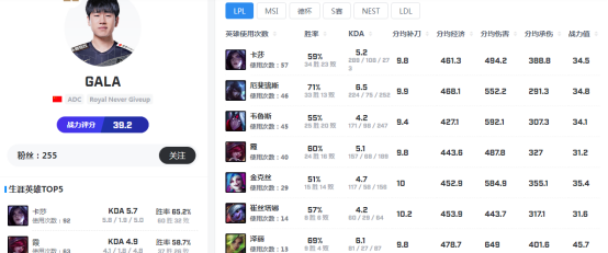 RNG 还有的救吗？目前来说，是不是只有版本能救他? - 知乎