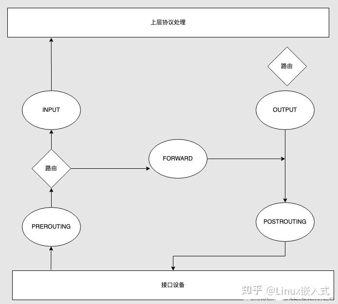 深入理解Netfilter框架实现以及Iptables、SNAT和DNAT - 知乎