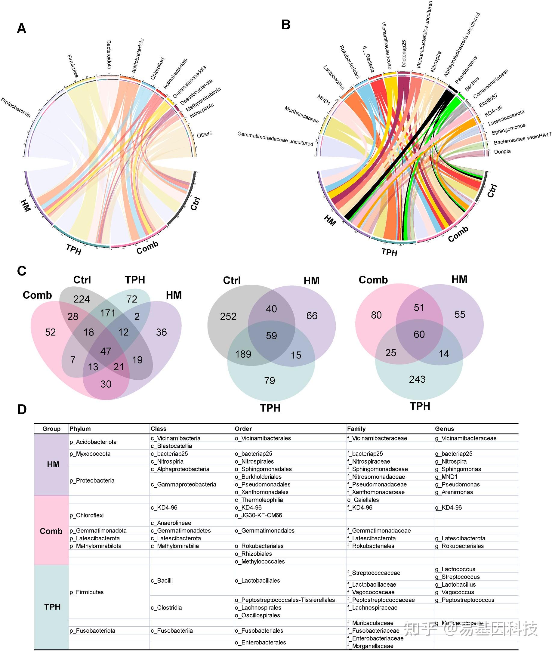 Chemosphere期刊怎么样？好发吗？审稿速度快吗？ - 知乎