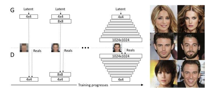 ProGAN：Step by step, better than better - 知乎