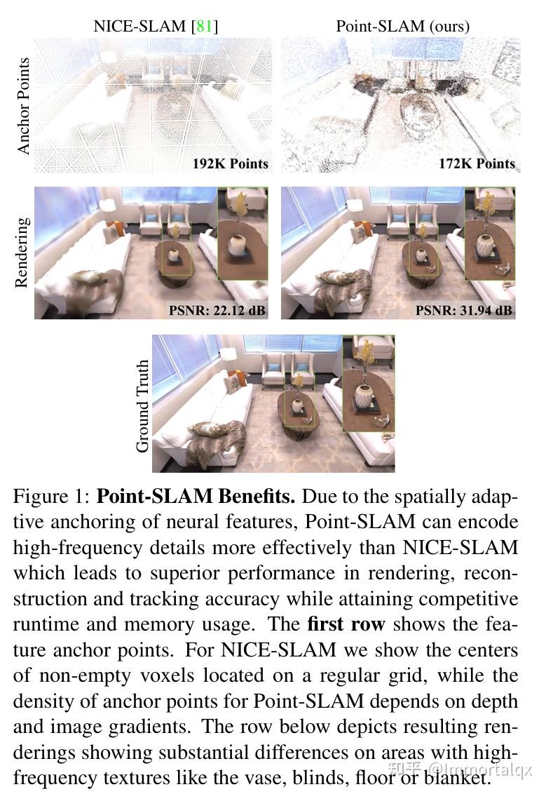 [Neural Point系列回顾]Neural Point SLAM - 知乎