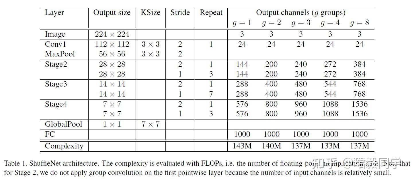 ShuffleNet轻量级网络解读 - 知乎